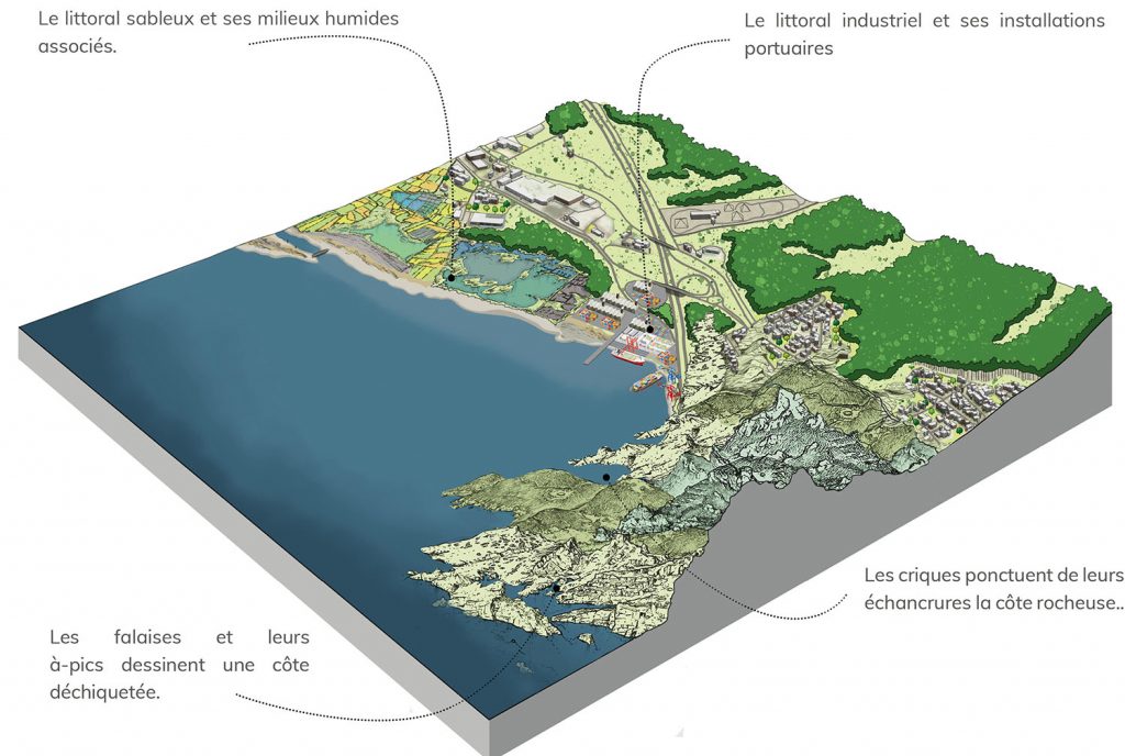 Le littoral – Atlas des paysages – Bouches du Rhône